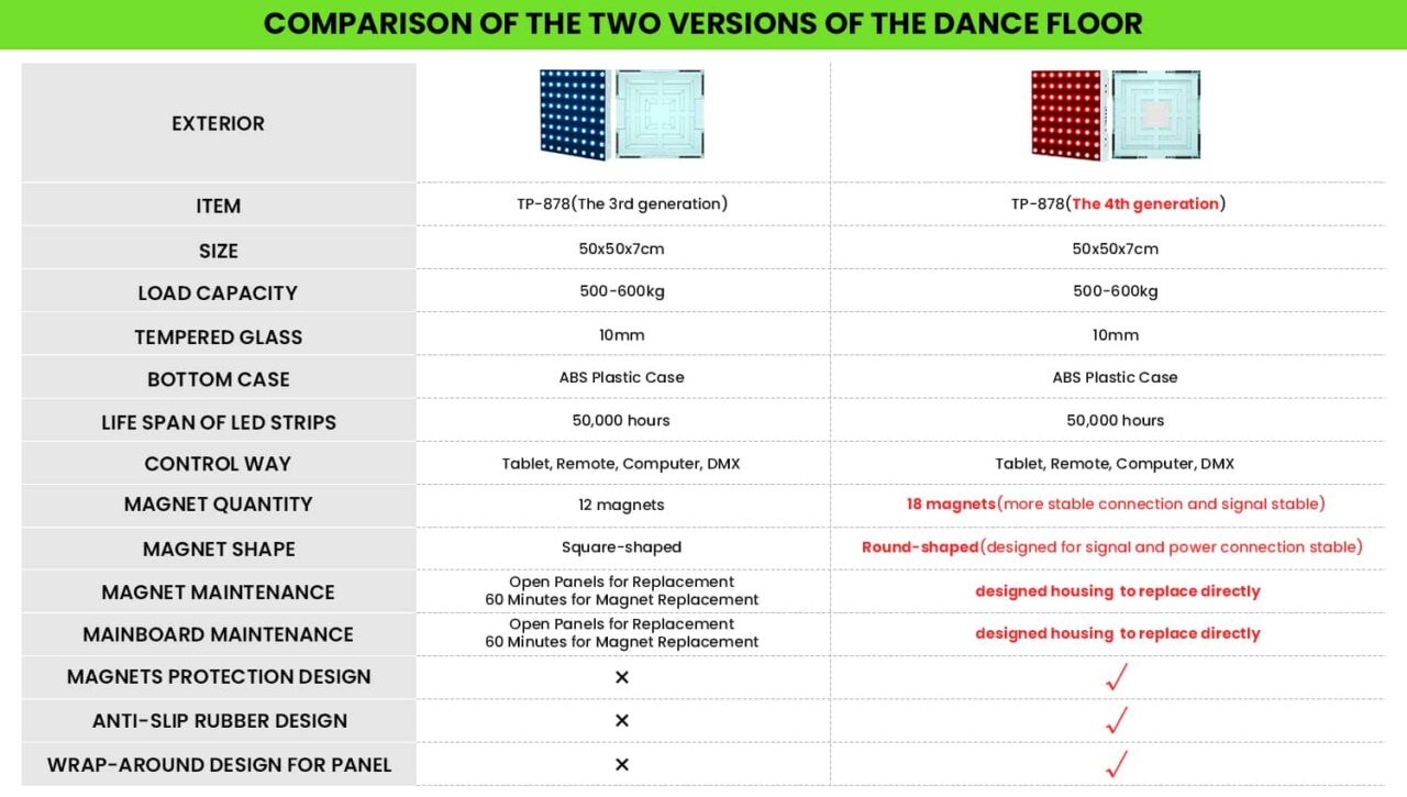 Pixel Dance Floor for sale - Convenient Control with Tablet