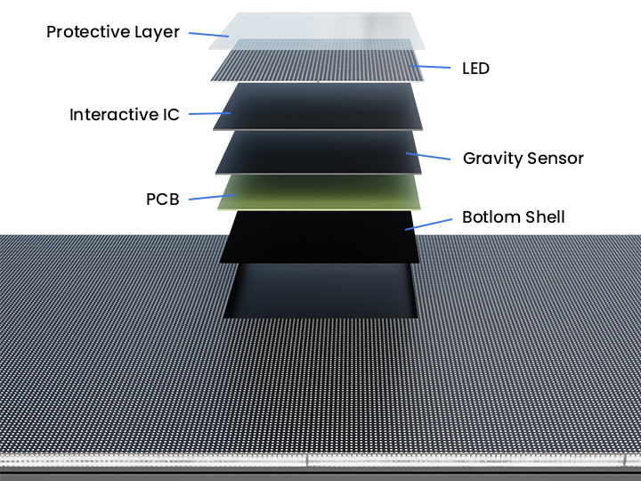 What Are Interactive LED Floor Tiles?